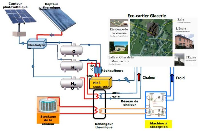 Trigenpac · LUSAC - Laboratoire universitaire des sciences appliquées ...
